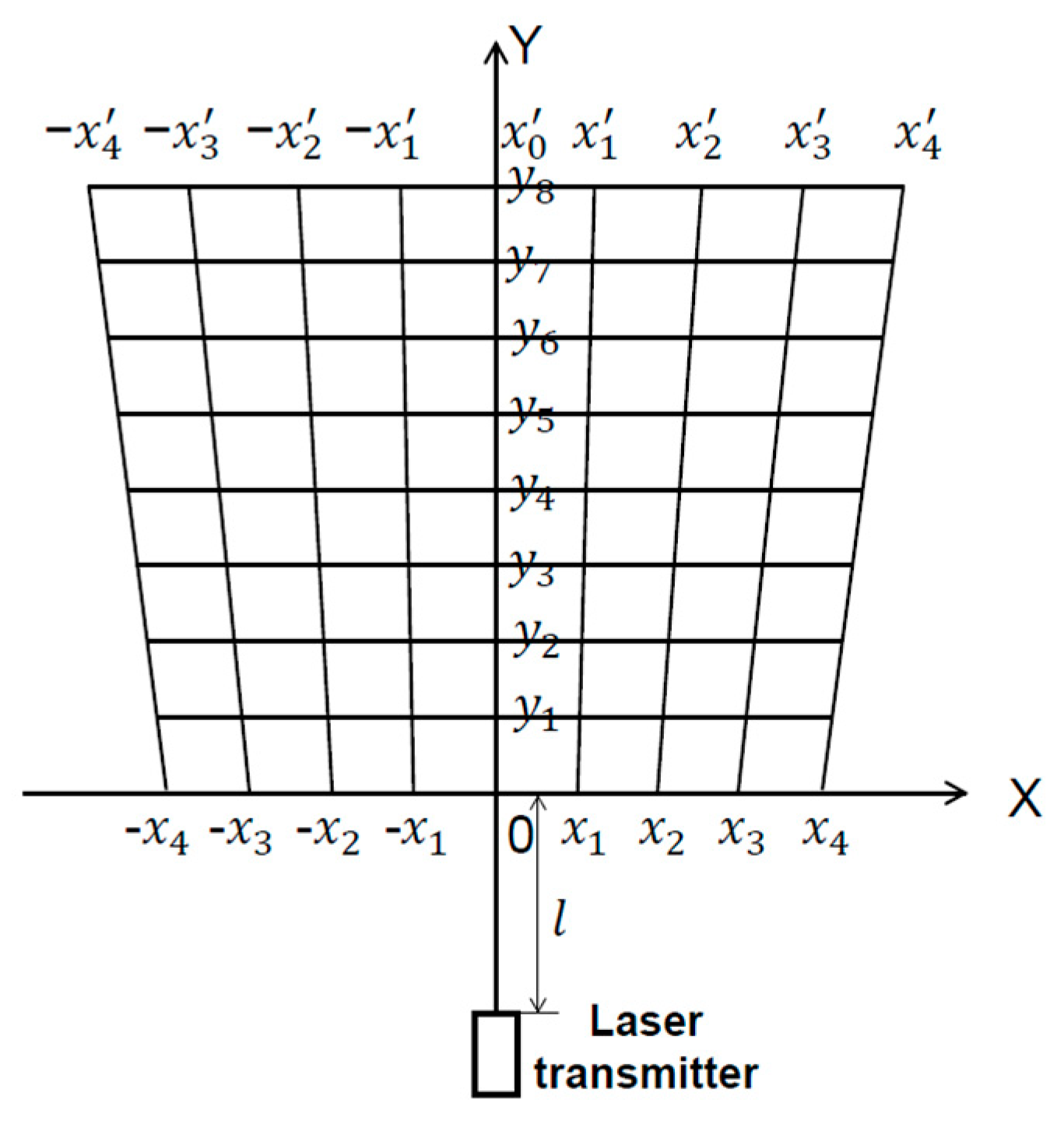 Parking Space and Obstacle Detection Based on a Vision Sensor and ...