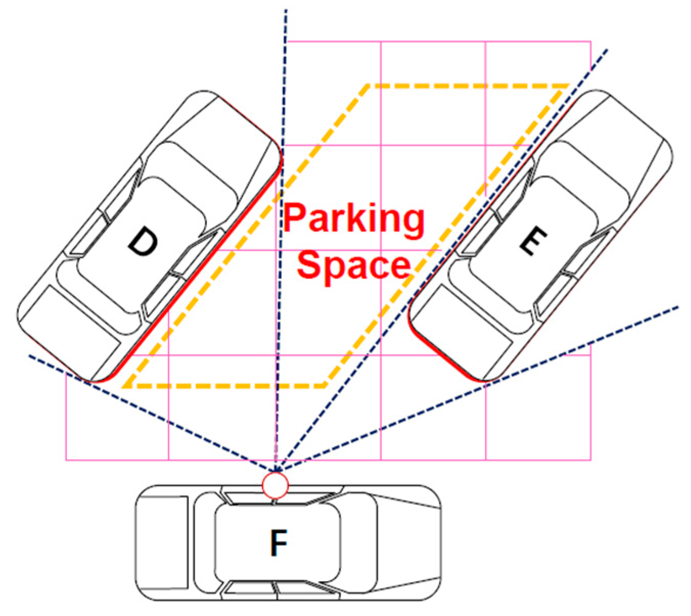 Parking Space and Obstacle Detection Based on a Vision Sensor and ...