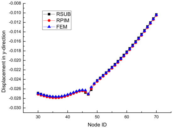 NURBS-Enhanced Meshfree Method with an Integration Subtraction ...