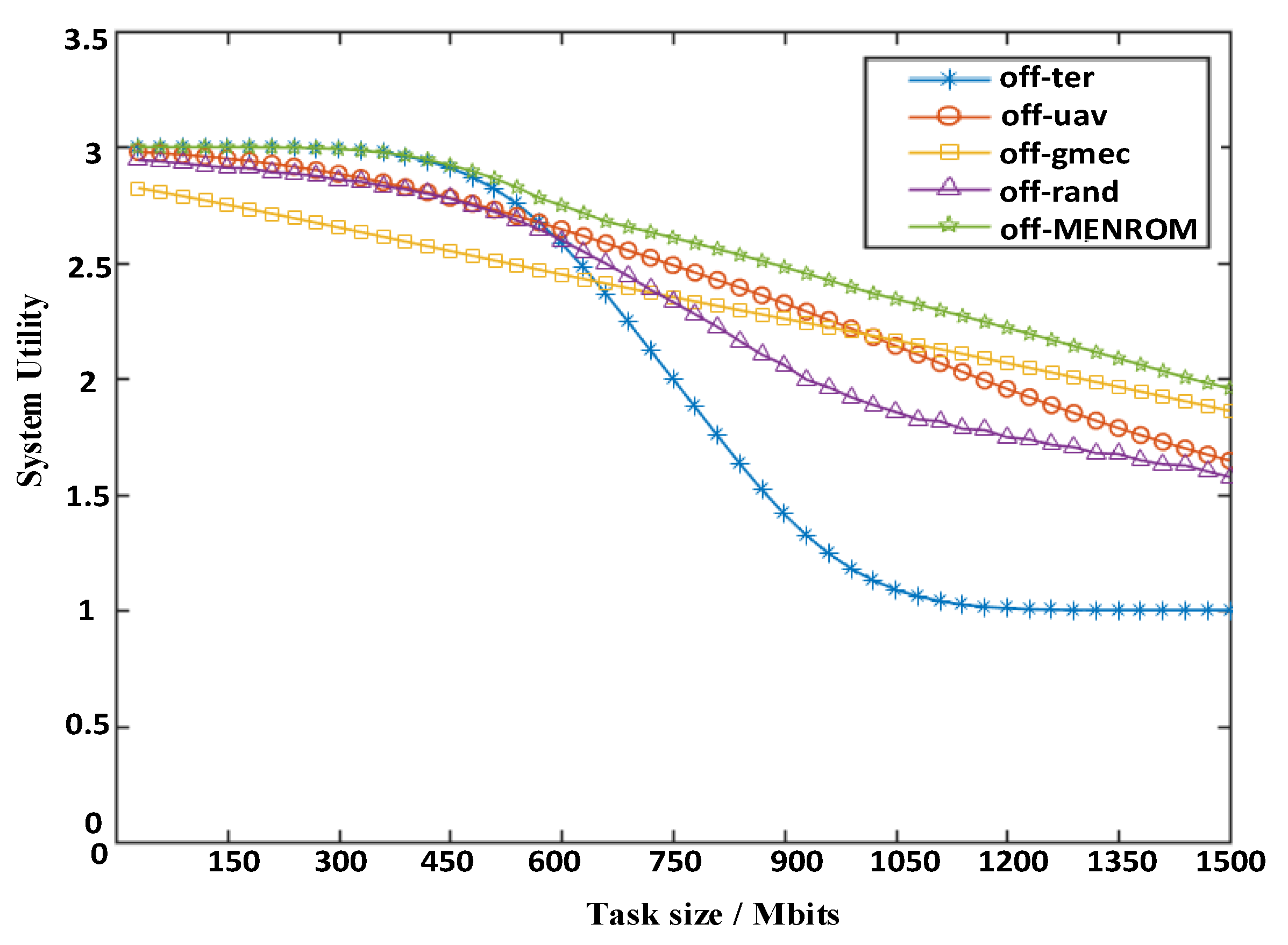 Applied Sciences | Free Full-Text | Multilevel Task Offloading and Resource Optimization of Edge ...