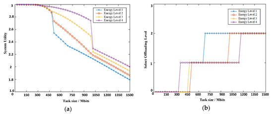 Applied Sciences | Free Full-Text | Multilevel Task Offloading and Resource Optimization of Edge ...