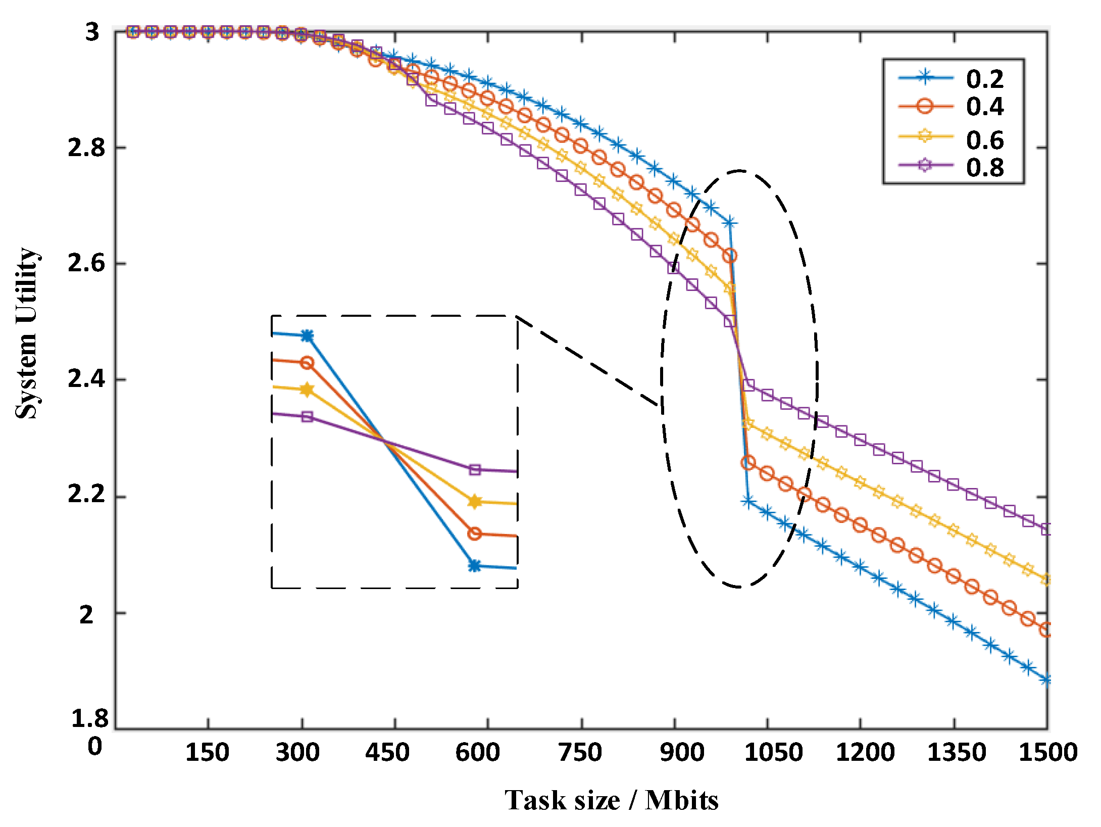 Applied Sciences | Free Full-Text | Multilevel Task Offloading and Resource Optimization of Edge ...