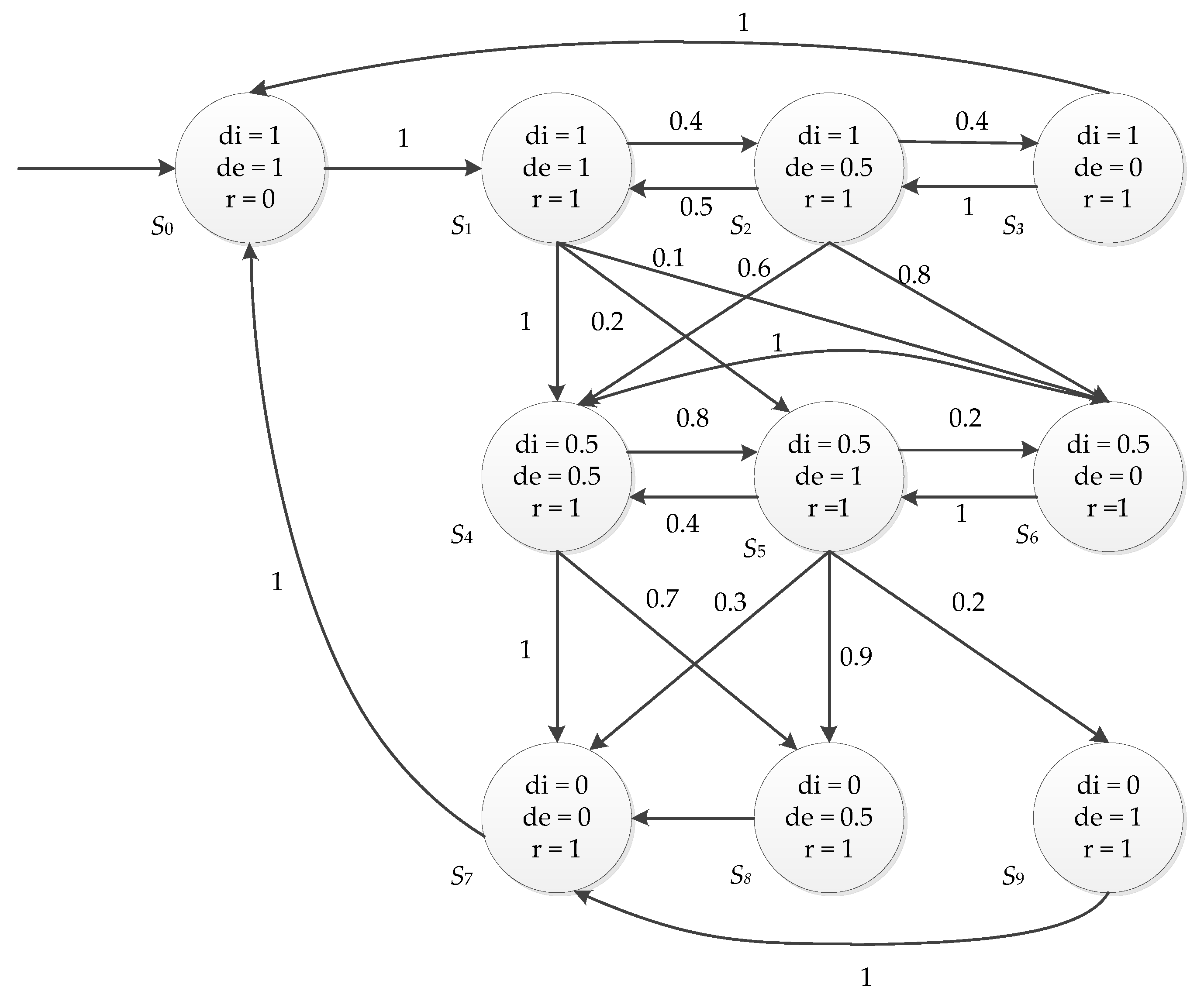 The μ-Calculus Model-Checking Algorithm for Generalized Possibilistic ...