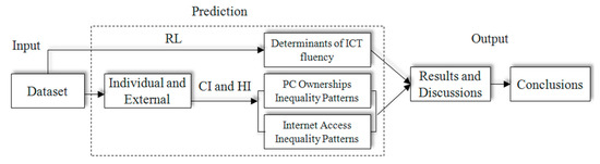 Applied Sciences | Free Full-Text | Modeling the Measurements of the ...