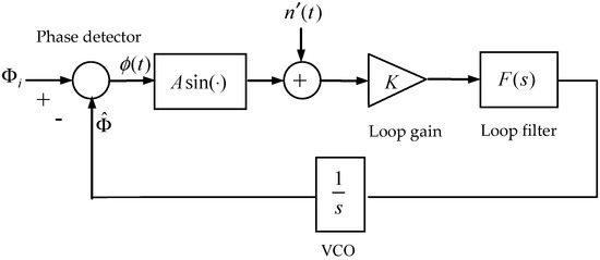 Investigation of Phase-Locked Loop Statistics via Numerical ...