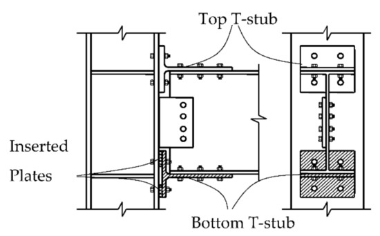 Study on New Bolted T-Stub Connection with Inserted Plates under Axial ...