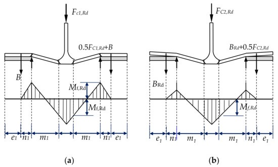 Applied Sciences | Free Full-Text | Study on New Bolted T-Stub ...