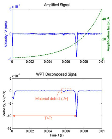 Guidelines for Impact Echo Test Signal Interpretation Based on Wavelet ...