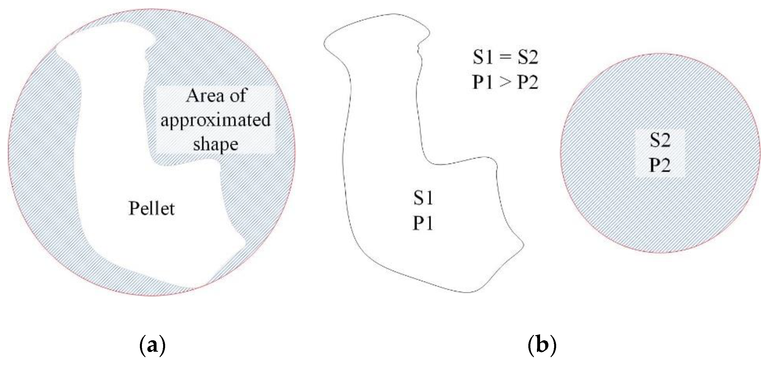 Method for Volume of Irregular Shape Pellets Estimation Using 2D ...