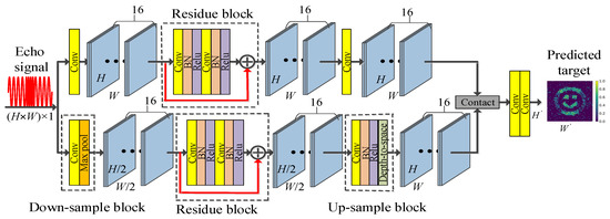 Applied Sciences | Free Full-Text | Fast Terahertz Coded-Aperture ...