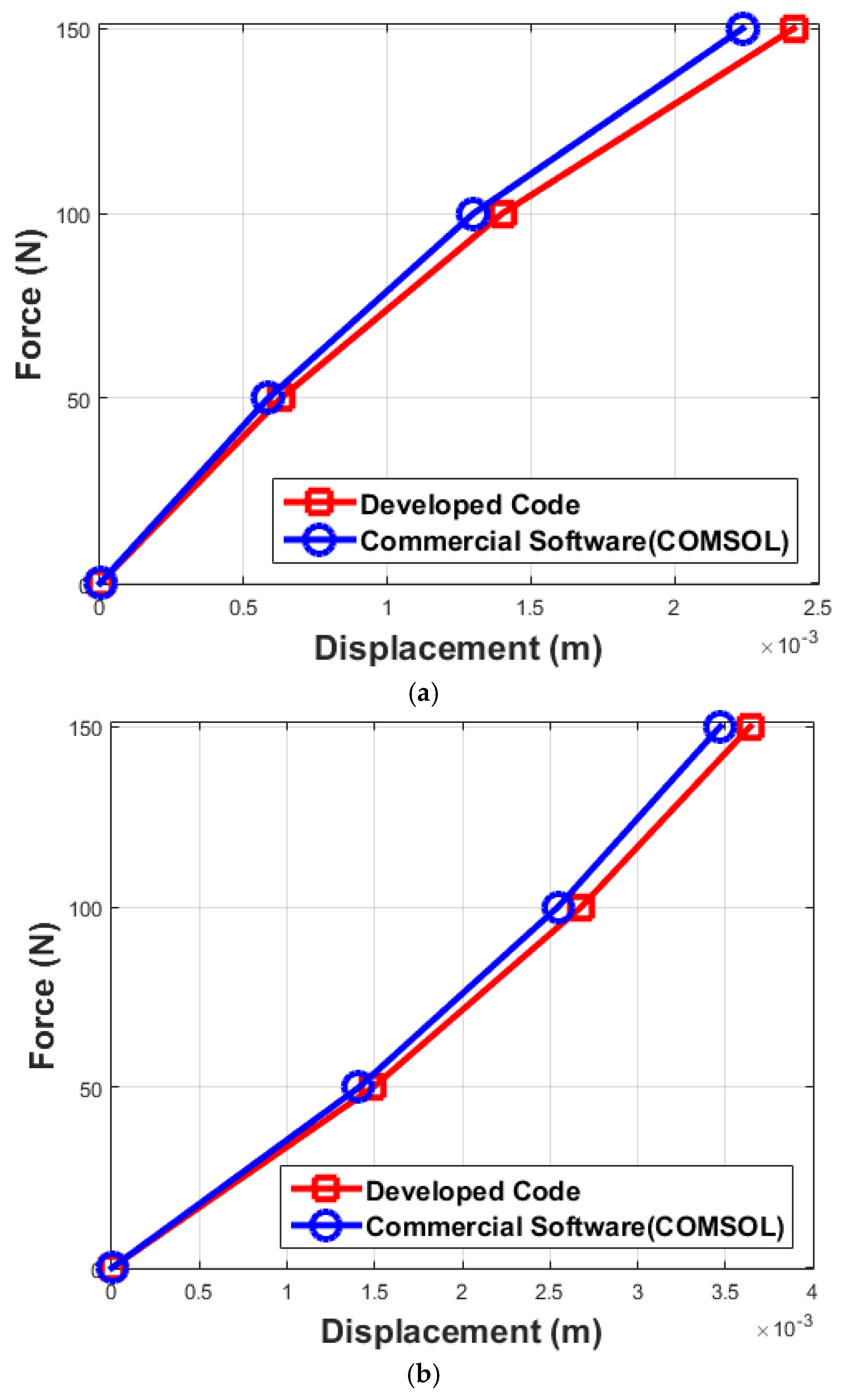 Applied Sciences | Free Full-Text | Enforcing a Force–Displacement ...