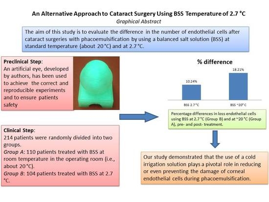Applied Sciences | Free Full-Text | An Alternative Approach to Cataract ...