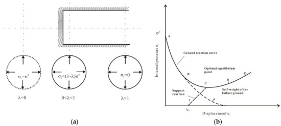 Economic and Technical Viability of Using Shotcrete with Coarse ...