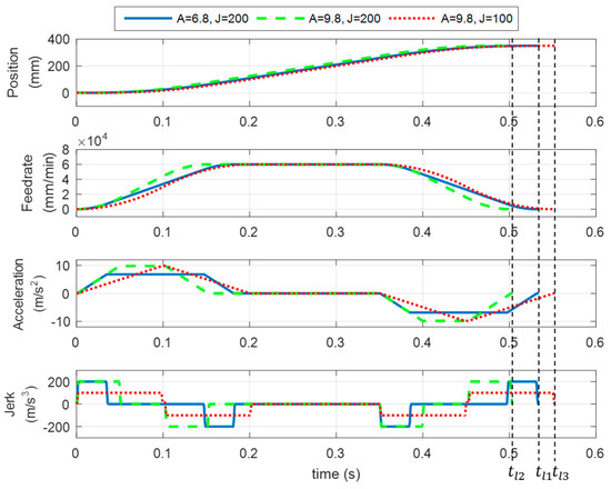 Applied Sciences | Free Full-Text | Development of an Analyzing and ...