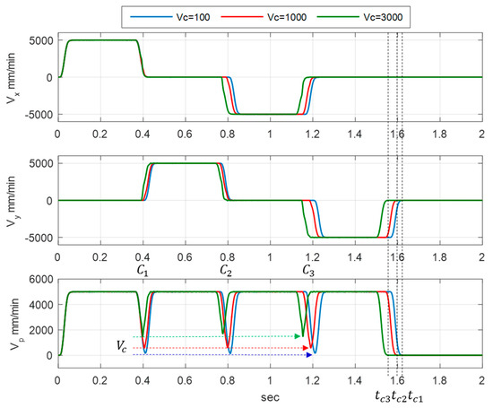 Applied Sciences | Free Full-Text | Development of an Analyzing and ...