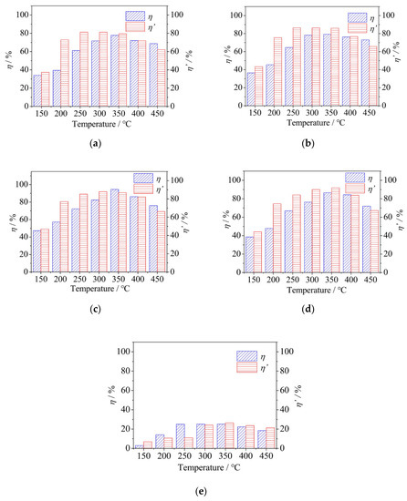 Elemental Mercury Removal over CeO2/TiO2 Catalyst Prepared by Sol–Gel ...