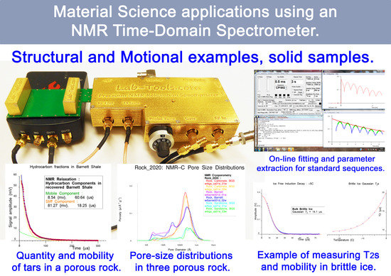 Applied Sciences | Free Full-Text | Some Applications of a Field ...
