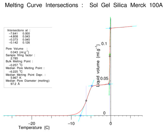 Some Applications of a Field Programmable Gate Array Based Time-Domain ...