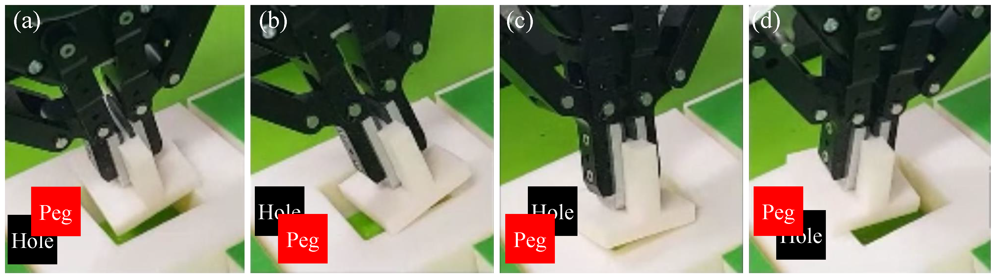 Learning, Improving, and Generalizing Motor Skills for the Peg-in-Hole ...