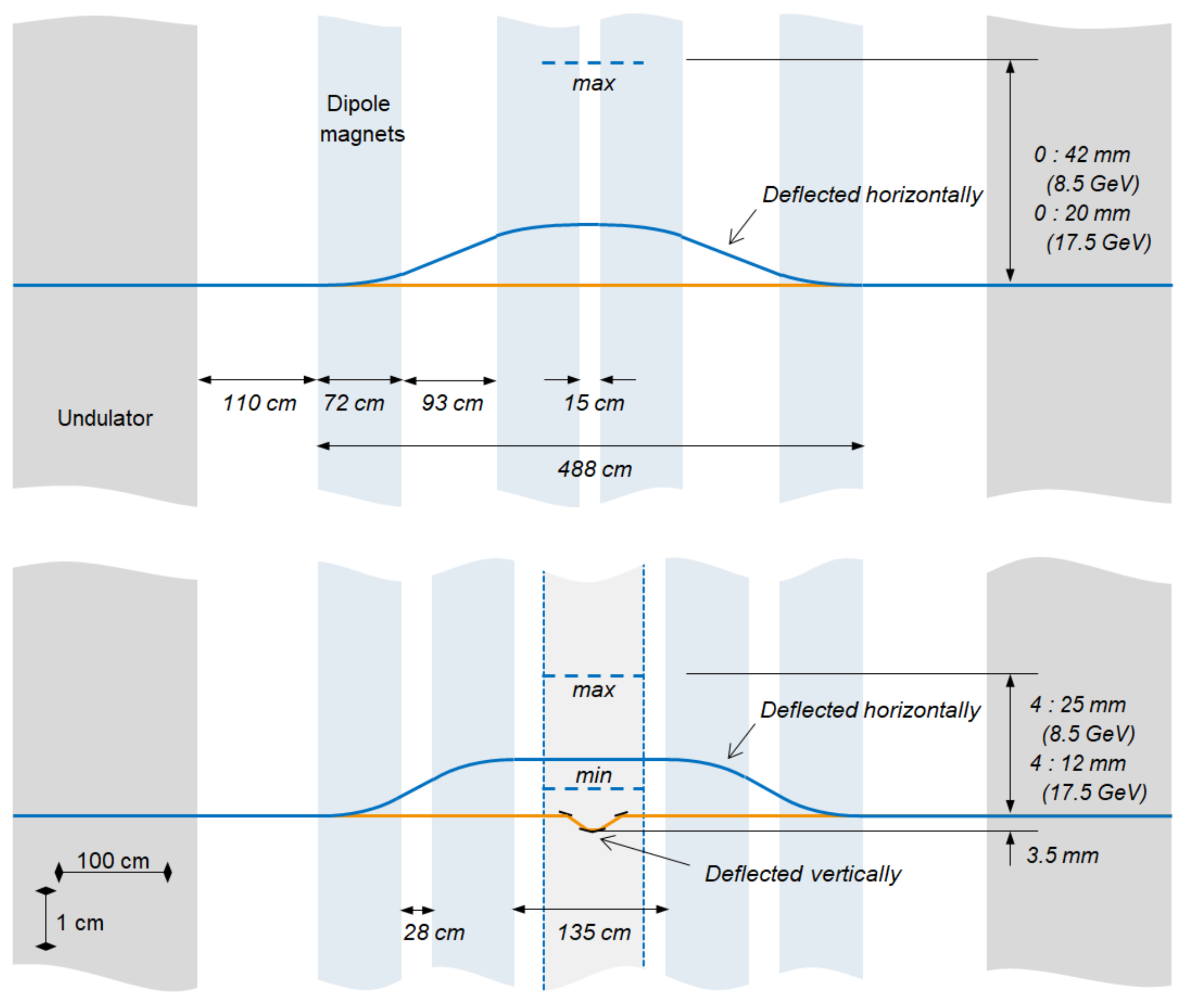 Opportunities for Two-Color Experiments in the Soft X-ray Regime at the ...