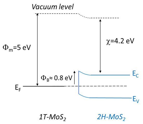 First-Principles Study of the Contact Resistance at 2D Metal/2D ...