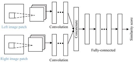A Survey on Theories and Applications for Self-Driving Cars Based on ...