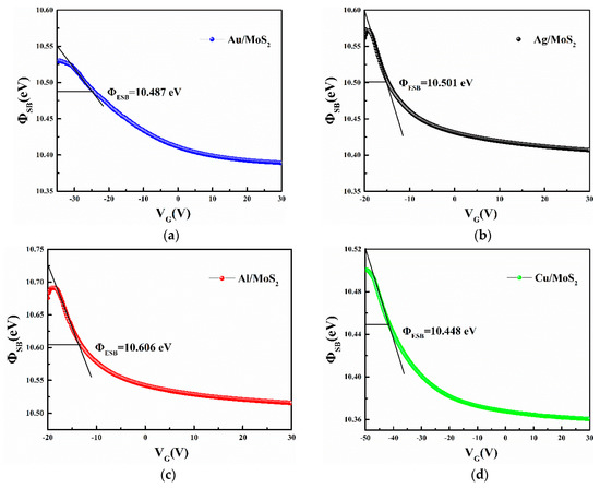 Fermi-Level Pinning Mechanism in MoS2 Field-Effect Transistors ...