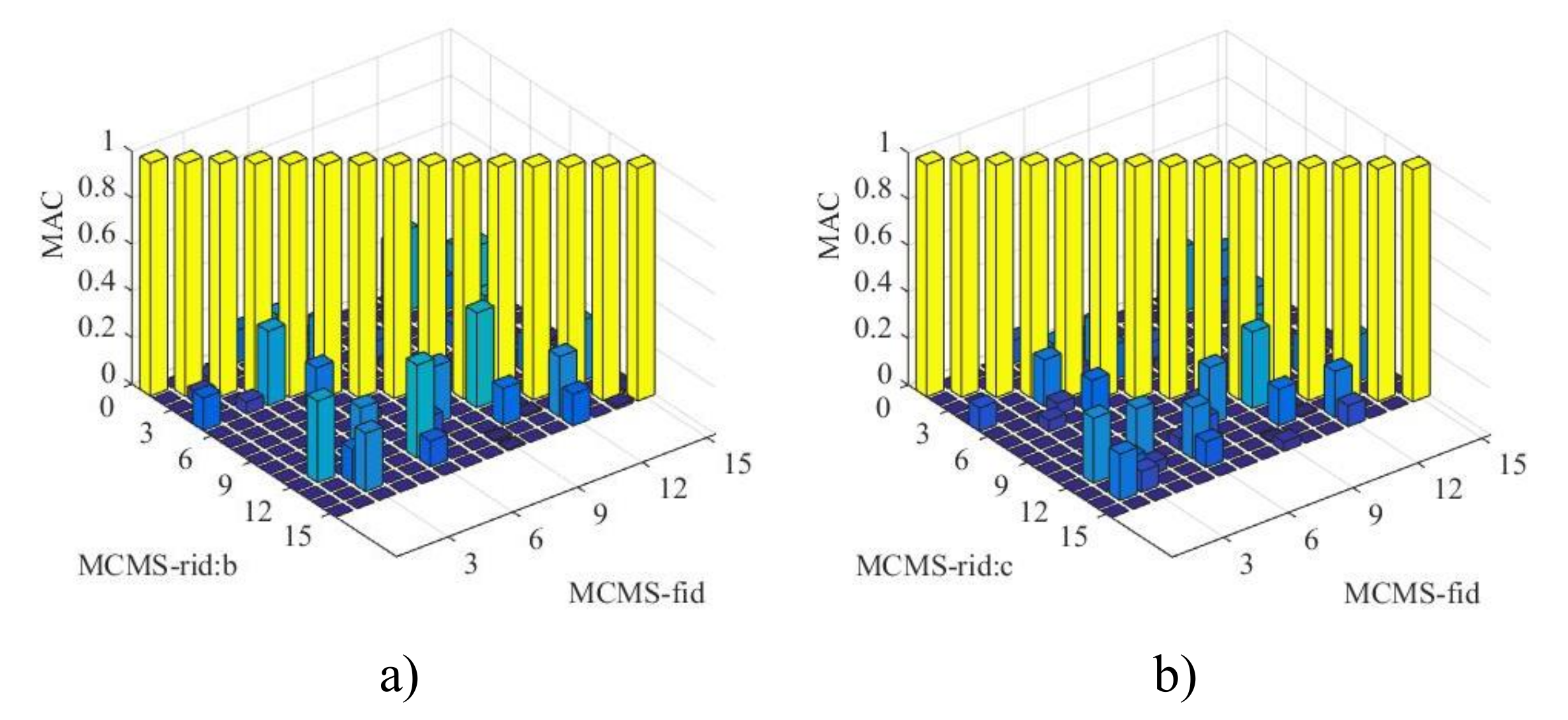 Applied Sciences Free Full Text Reduction Of Coupling Interface Degrees Of Freedom In Mixed