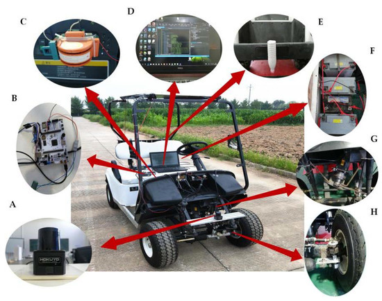 Research on 2D Laser Automatic Navigation Control for Standardized Orchard