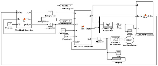 Applied Sciences | Free Full-Text | Research on 2D Laser Automatic ...