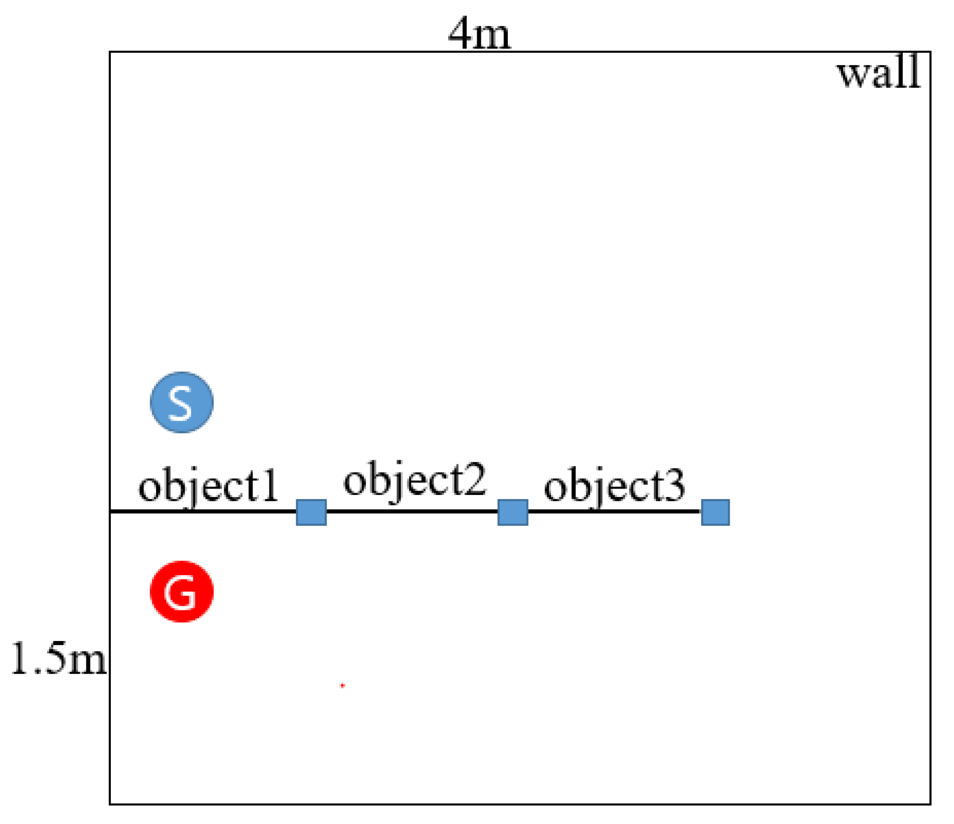 Mobile Robot Path Planning Using a Laser Range Finder for Environments with Transparent Obstacles
