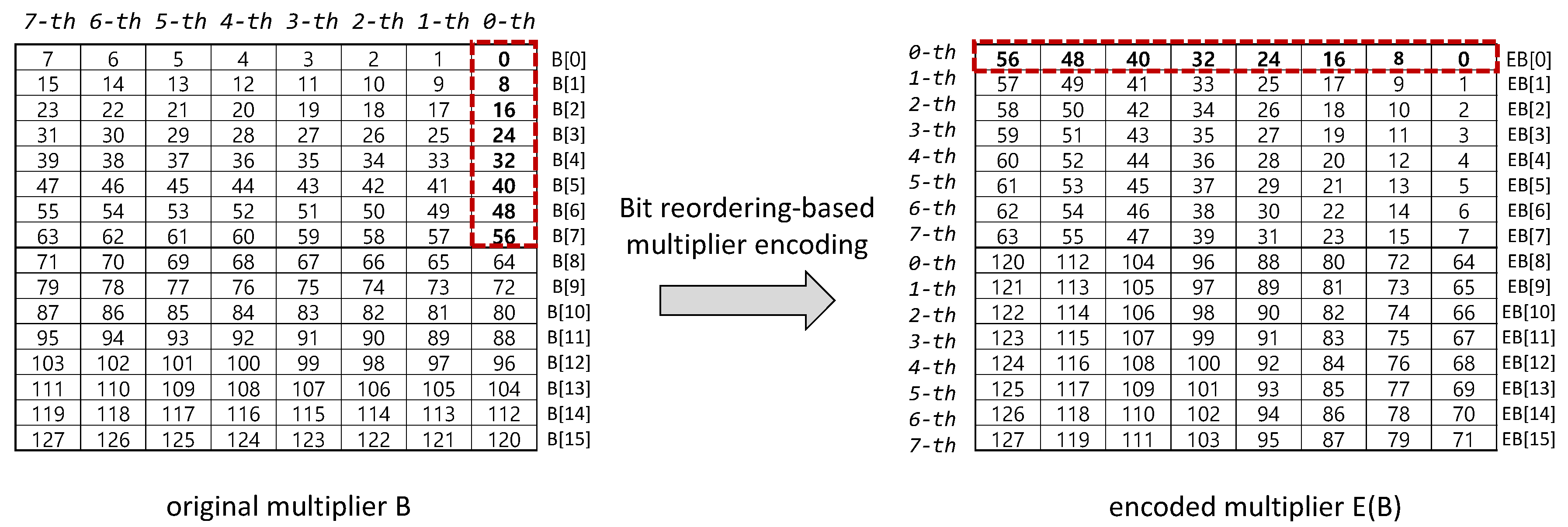 Applied Sciences | Free Full-Text | Highly Efficient SCA-Resistant ...