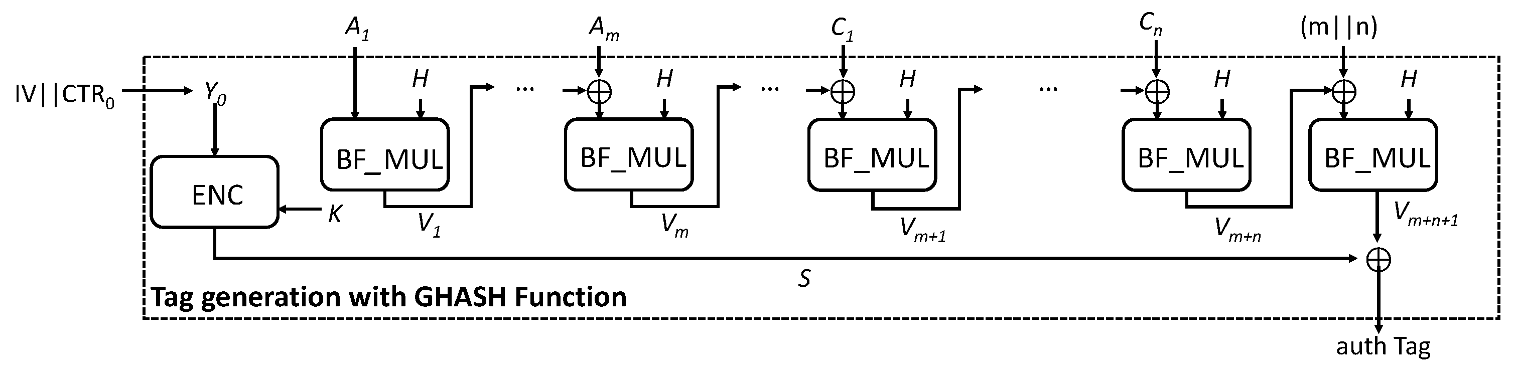 Applied Sciences | Free Full-Text | Highly Efficient SCA-Resistant Binary Field Multiplication ...