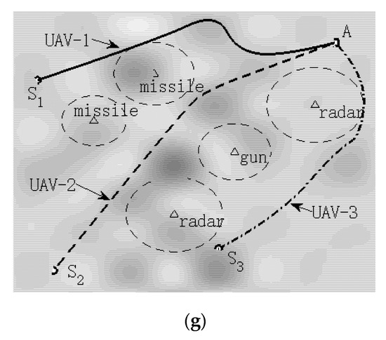 Multiple Swarm Fruit Fly Optimization Algorithm Based Path Planning Method for Multi-UAVs