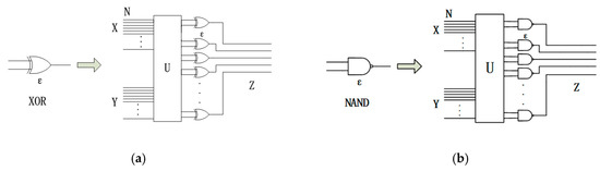 Applied Sciences | Free Full-Text | XOR Multiplexing Technique for ...
