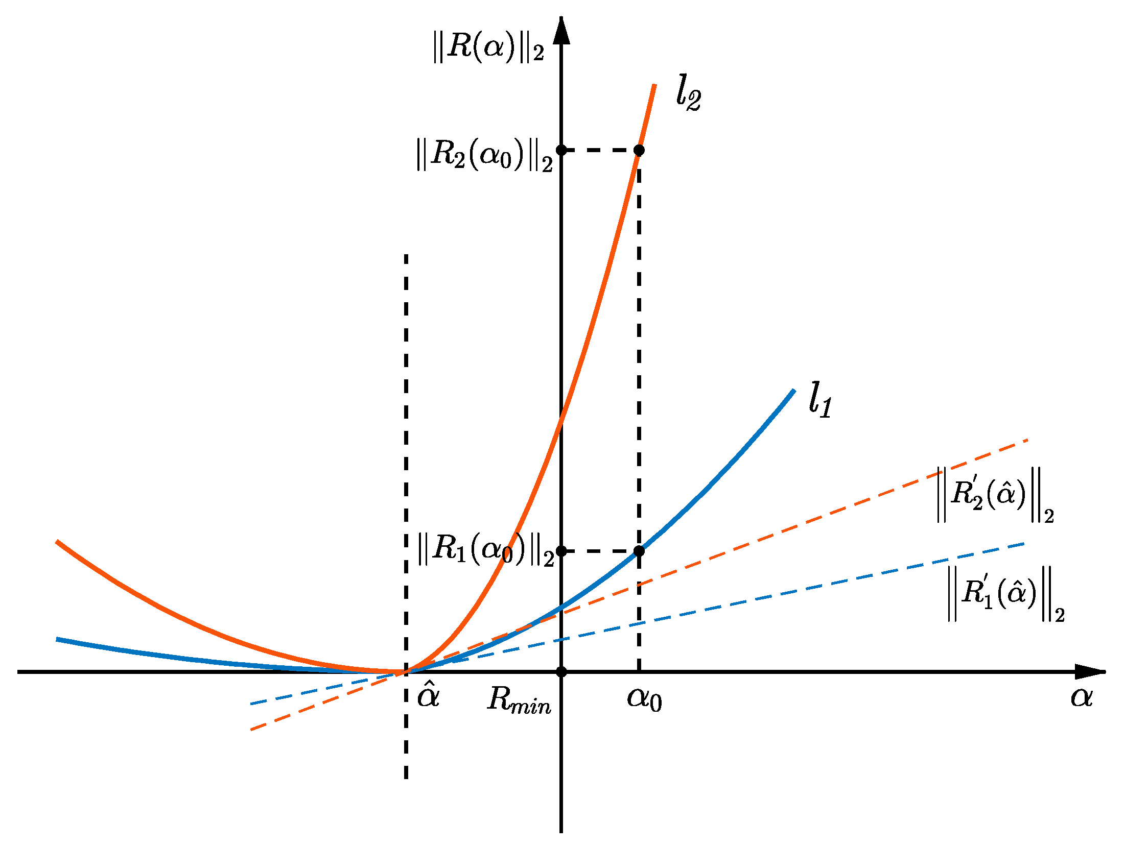 Applied Sciences | Free Full-Text | Robust Structural Damage Detection ...