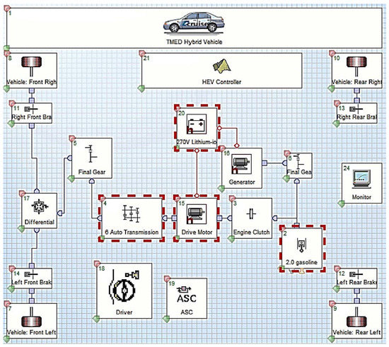 Characteristics of Battery SOC According to Drive Output and Battery ...
