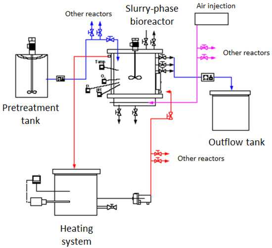 Bioaugmentation Treatment of a PAH-Polluted Soil in a Slurry Bioreactor