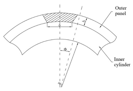Applied Sciences | Free Full-Text | Study on Residual Stress of Welded ...