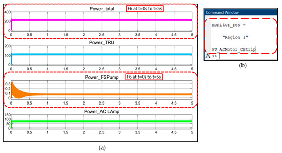 A System-Level Failure Propagation Detectability Using ANFIS for an ...