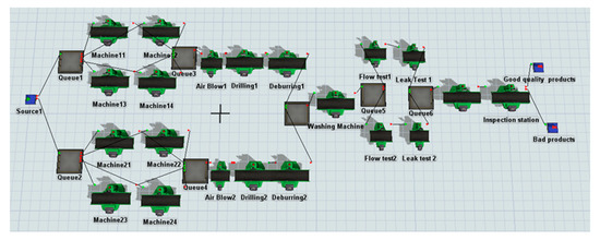 Efficiency Analysis of Manufacturing Line with Industrial Robots and ...