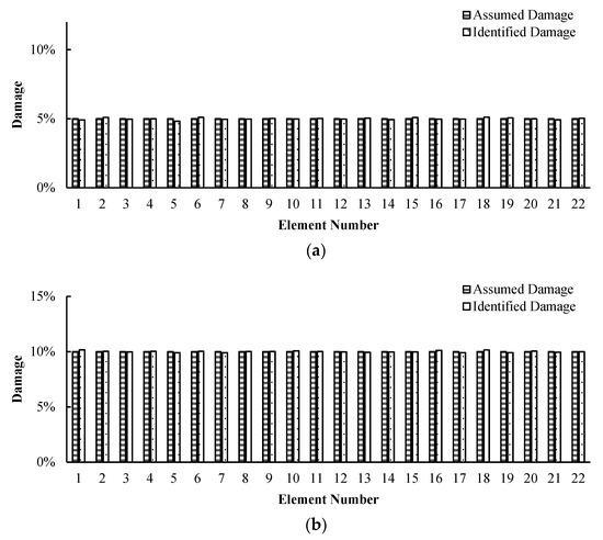 Applied Sciences | Free Full-Text | Temperature Effects on Vibration ...