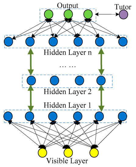 An Unsupervised Regularization and Dropout based Deep Neural Network and Its Application for ...