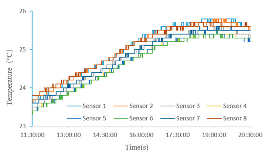Applied Sciences | Free Full-Text | An Unsupervised Regularization and Dropout based Deep Neural ...