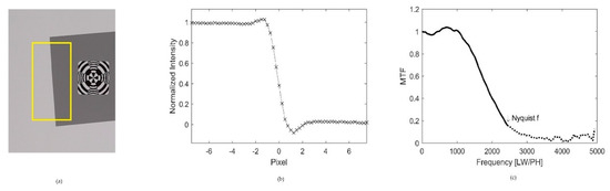 Image Quality Assessment of Digital Image Capturing Devices for ...