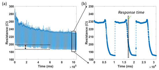 Single-Layer Pressure Textile Sensors with Woven Conductive Yarn Circuit