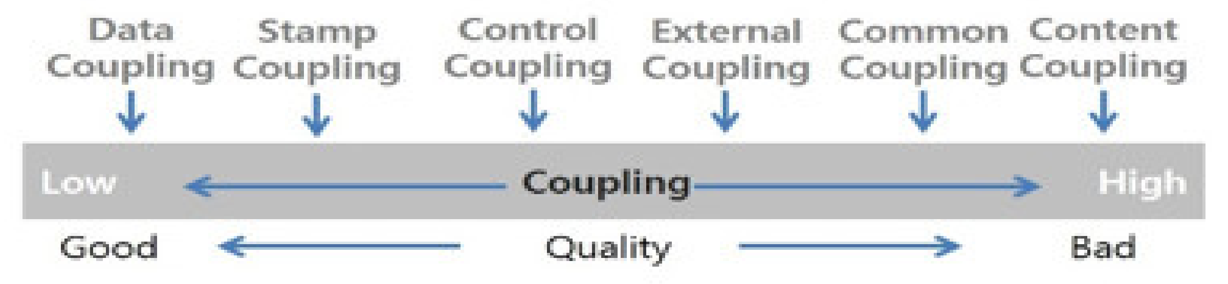 Code Visualization for Performance Improvement of Java Code for ...