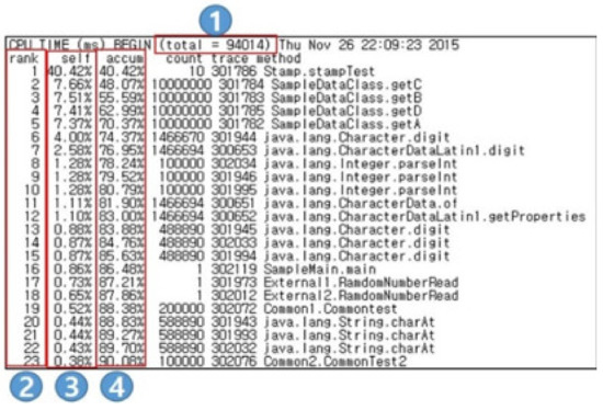 Code Visualization for Performance Improvement of Java Code for ...