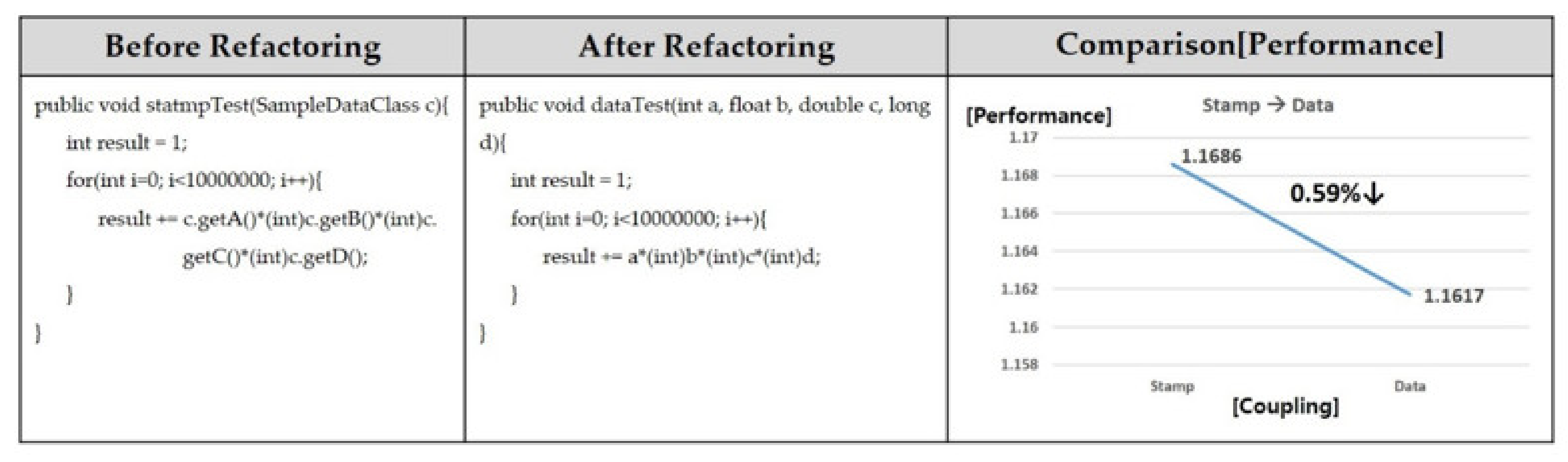 Code Visualization for Performance Improvement of Java Code for ...