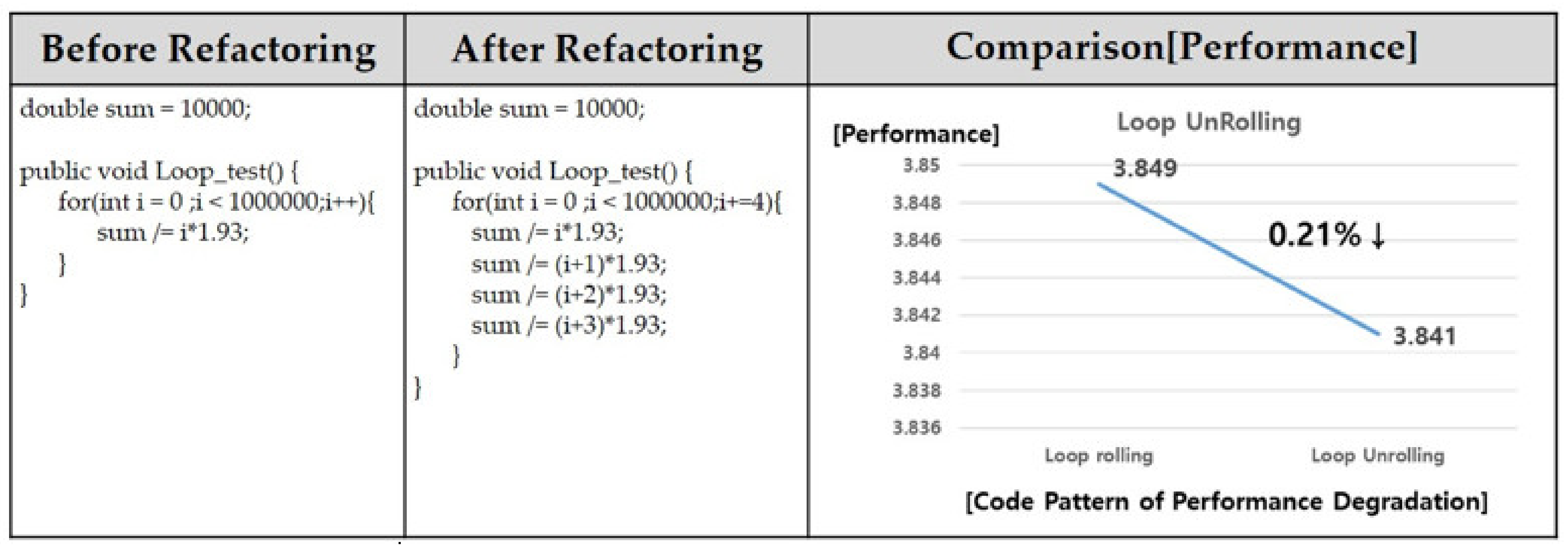 Code Visualization for Performance Improvement of Java Code for ...